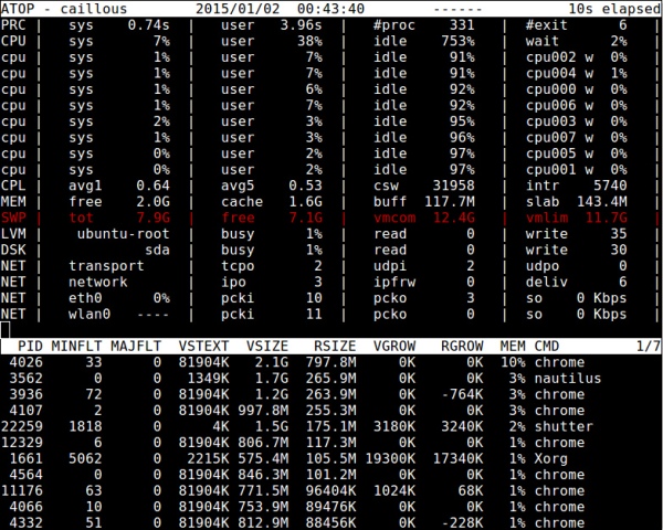 10 Ways To Check Memory Usage In Linux Codeable Magazine