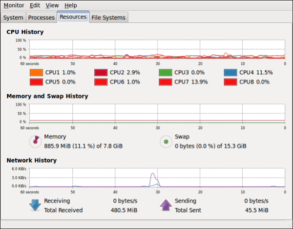 10 Ways To Check Memory Usage In Linux Codeable Magazine
