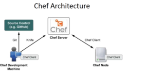 Top 8 Devops Tools For Automated Infrastructure - Codeable Magazine